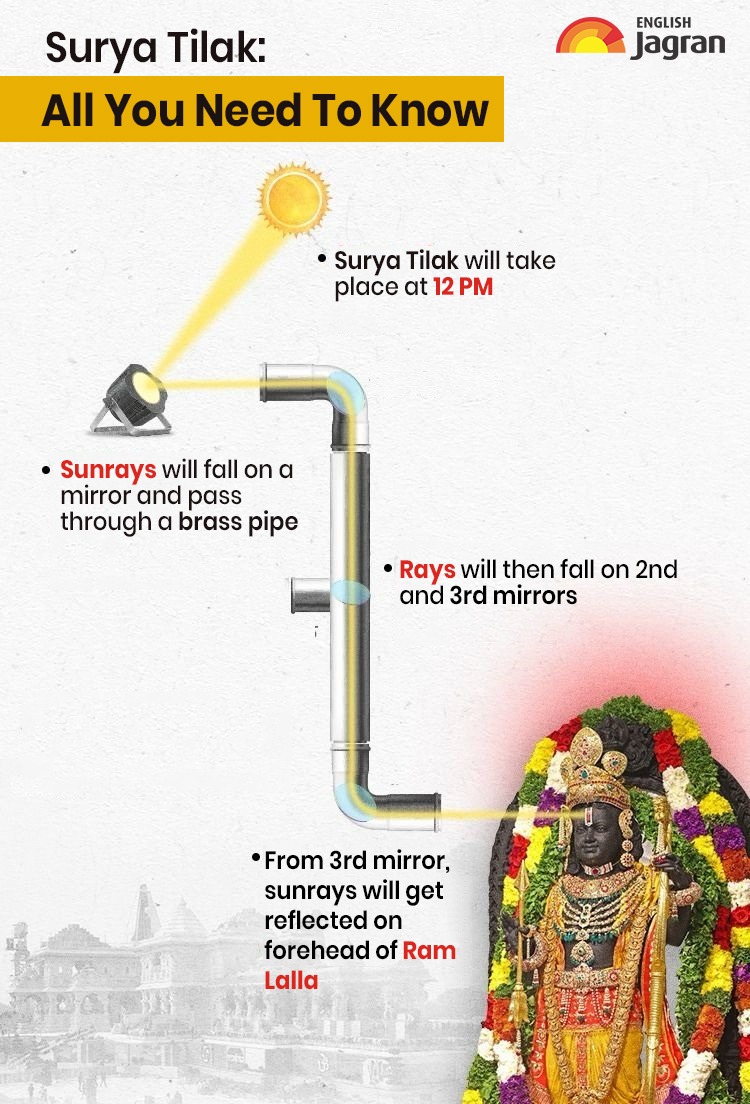 Ayodhya: Ram Lalla To Be Adorned With 'Surya Tilak' On Ram Navami; Know How Sun's Ray Will Light ...